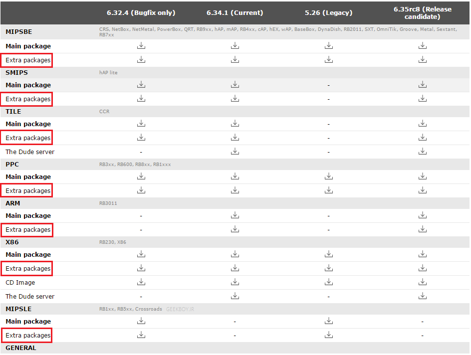 Cisco Secure Access Control Server بایگانی - گیک بوی | GEEKBOY